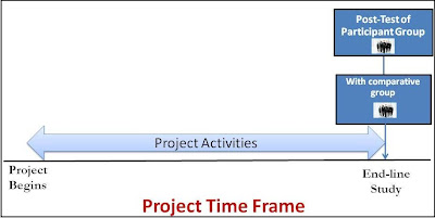 Design, Monitoring and Evaluation: Post-test Comparison of Project and ...