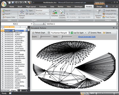 Design, Monitoring and Evaluation: Software for Network Visualization ...