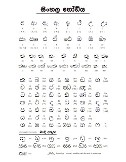 SRI LANKAN KIDS: Sinhala Alphabet