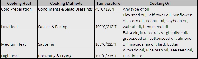 home-cooked-ecstasy: All You Need to Know about Cooking Oils
