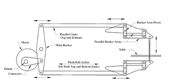 Hobbies: Basic Scroll Saw