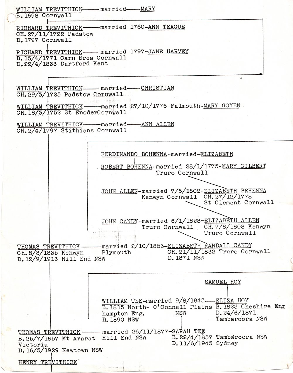 The History Of Matt: Trevithick musings