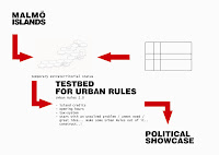urbanpassion: Malmö Islands - A new symbol for Malmö