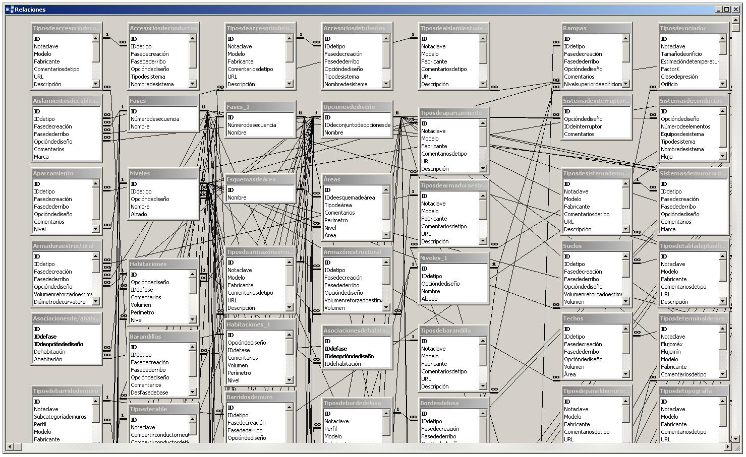 Blog sobre Autodesk Revit Architecture: LA BASE DE DATOS DE REVIT.