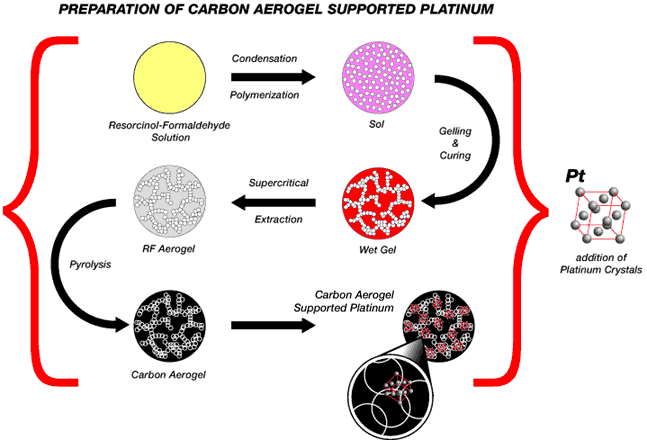 [CP][MB] Smart-Materials_f10: Aerogel Composites