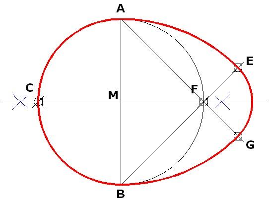 Glosario de Constructivo II: Ovoide