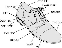 Dancing Feet: If The Shoe Fits - A Guide To Dance Shoes