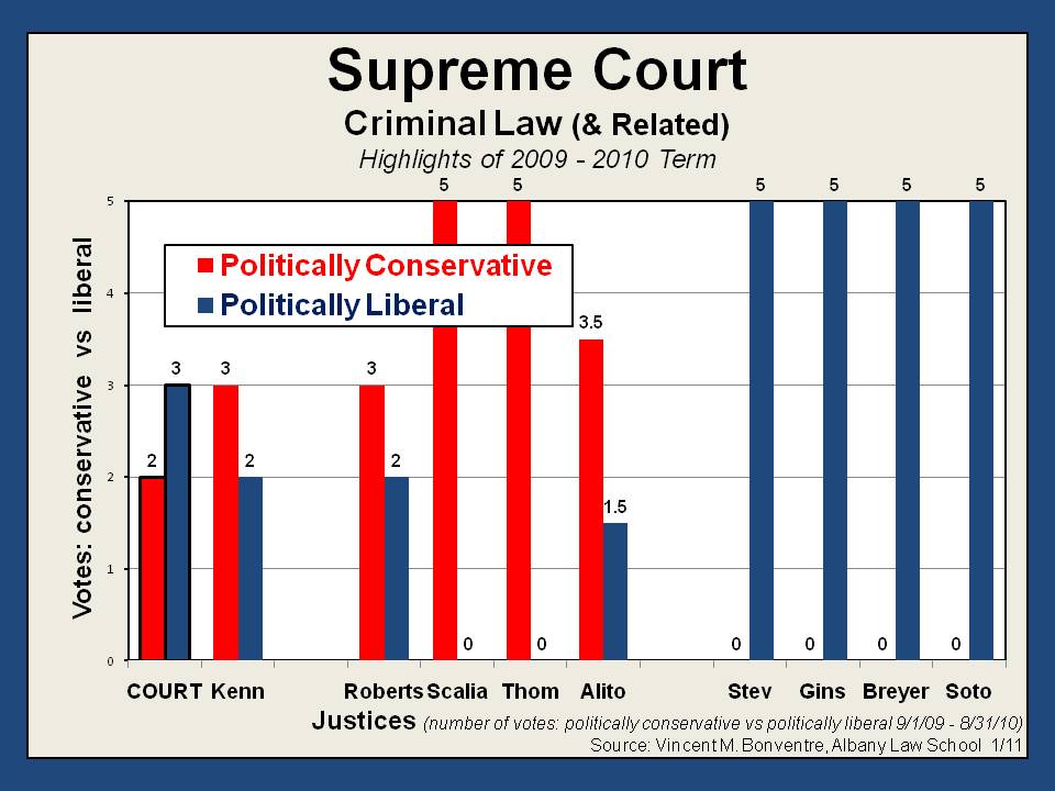 New York Court Watcher: Supreme Court: Highlights...(Part 12--GRAPHIC ...