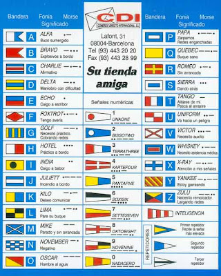 Trabajo en el Agua: Las Banderas de Señales Marinas Internacionales