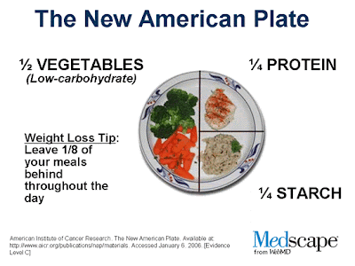 Hugging and Chalking: The New American Plate