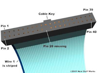 COMPUTER HARDWARE AND NETWORKING: IDE->INTEGRATED DRIVE ELECTRONICS