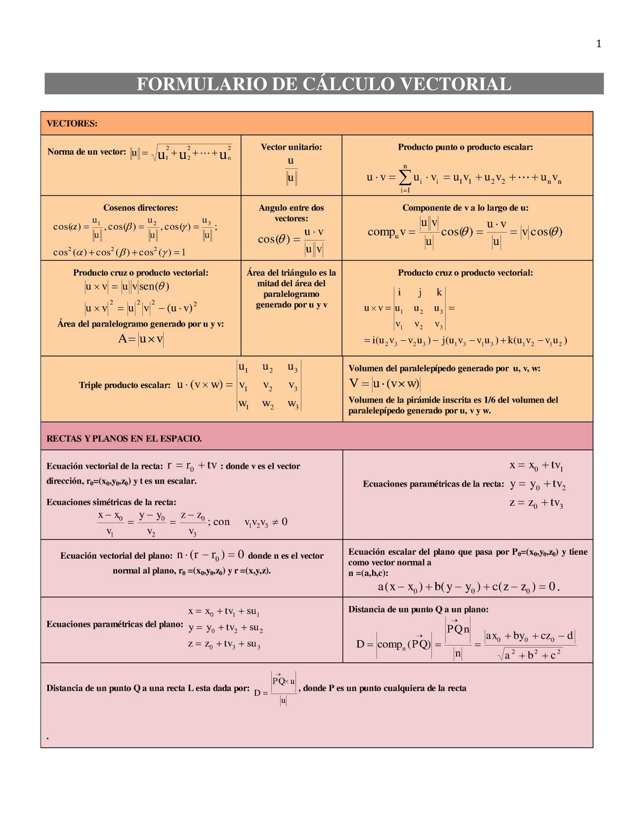 Formulario de Calculo Vectorial « Blog del Profe Alex