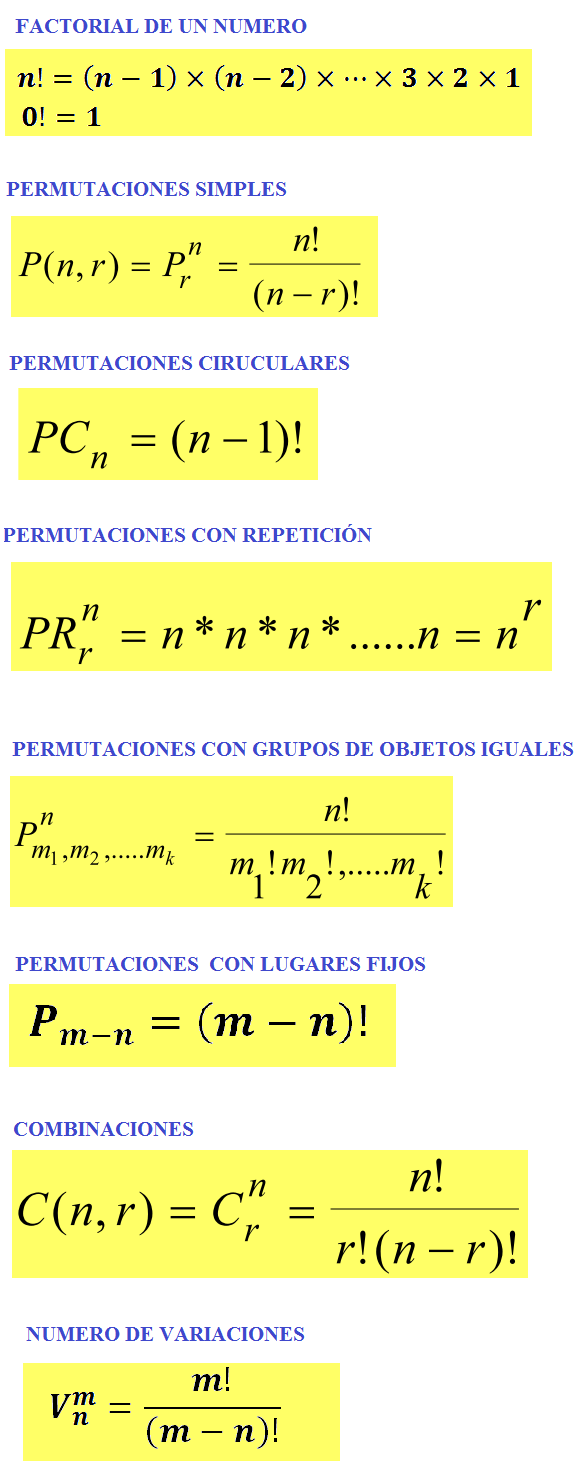 Formulario de Análisis Combinatorio « Blog del Profe Alex