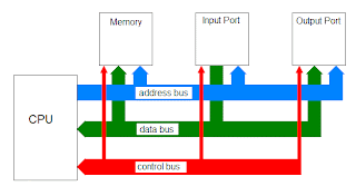 Microprocessor System: CT 411 MICROPROCESSOR SYSTEM
