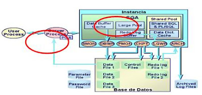 Administración de Base de Datos: Archivo de Control - Oracle