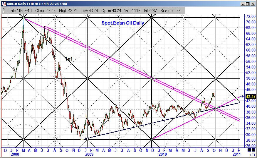 W.D. Gann --> Current Charts: Wednesday, October 06, 2010
