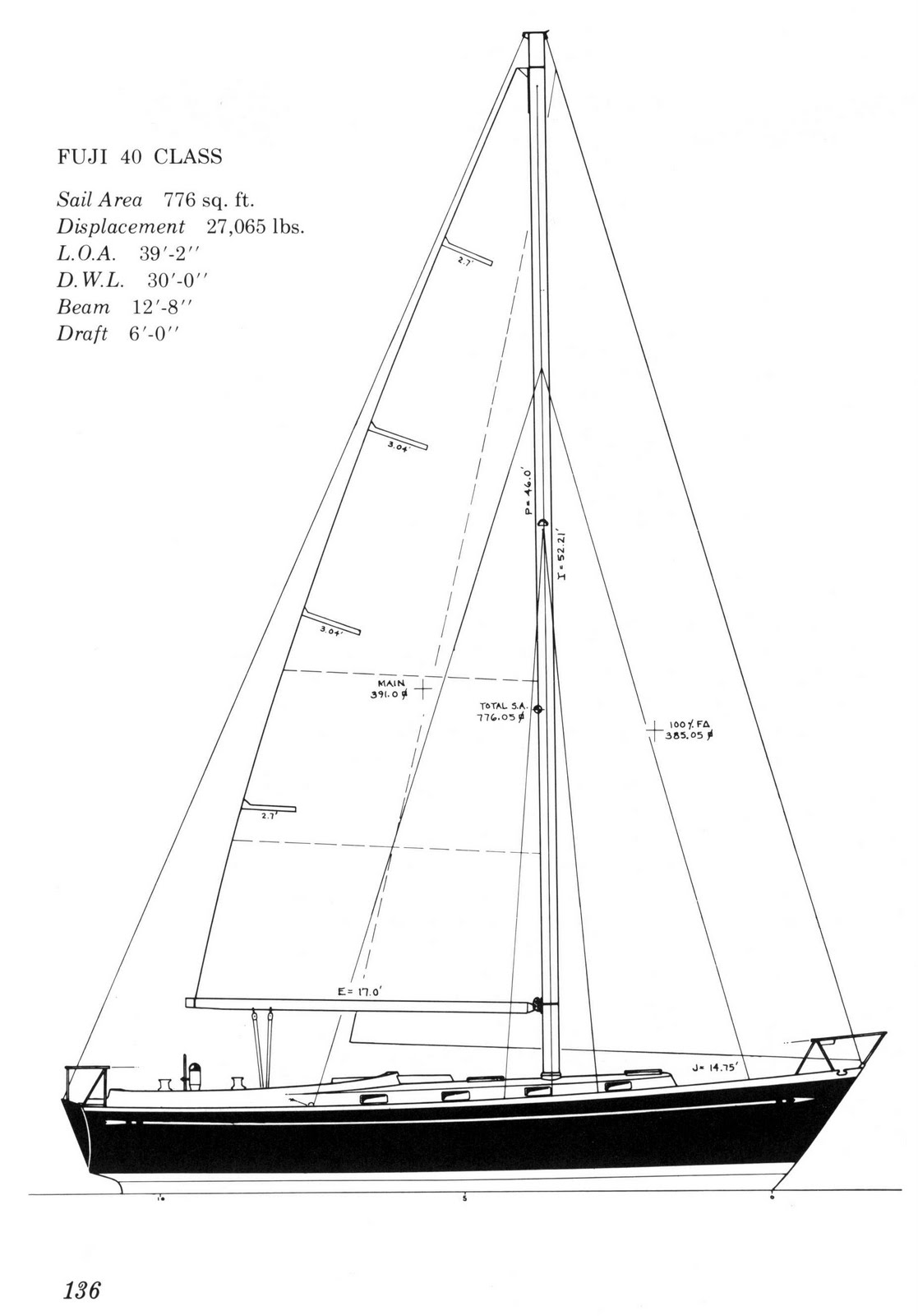 Log of s/v Del Viento: The Fuji 40