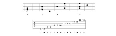 The Rock House Blog: Multi Position Pentatonic Lead Patterns - Guitar ...