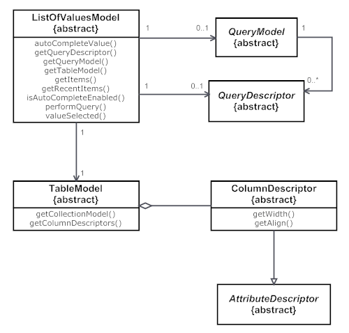 Beginning Java & SOA Development: ADF Faces RC: Generic Query and ...