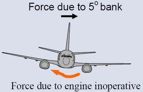 VMCA | Performance de Aeronaves