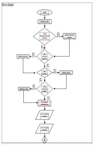 perjalanankesuksesanku: revisi tugas algoritma dan flowchart kegiatan ...