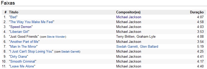 It's All For... L.O.V.E | Brasil: Especial Álbum: Bad