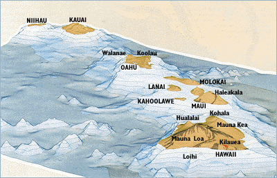 This Is Our Geog Hotspot: Formation- Case Study: Hawaiian Islands