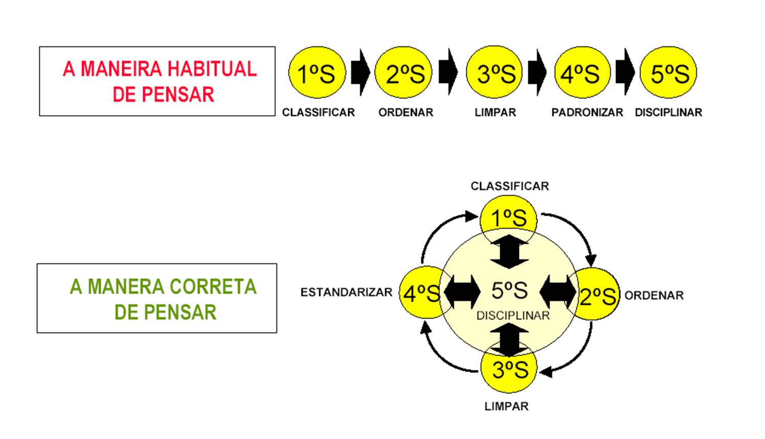 Universo da Logística: Metodologia 5S's - O que é? Qual o conceito?