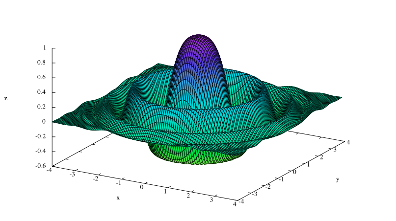 The Top Quark: Plotting with Maxima