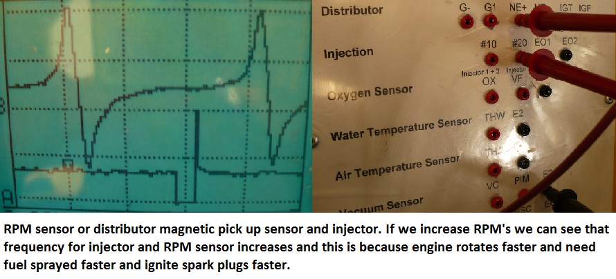 Kirills on car TTEC 4826 part 2: Oscilloscope Patterns to Capture WS3B ...