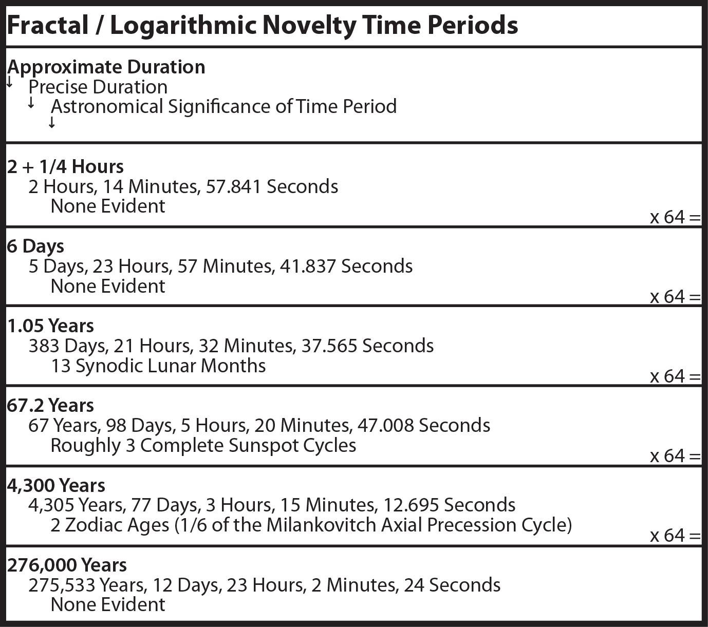The Aquarian Agrarian: Terence McKenna, the Timewave Zero Novelty ...