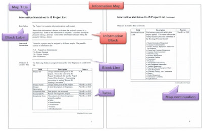 Toolkit: Information Mapping for Business Writing
