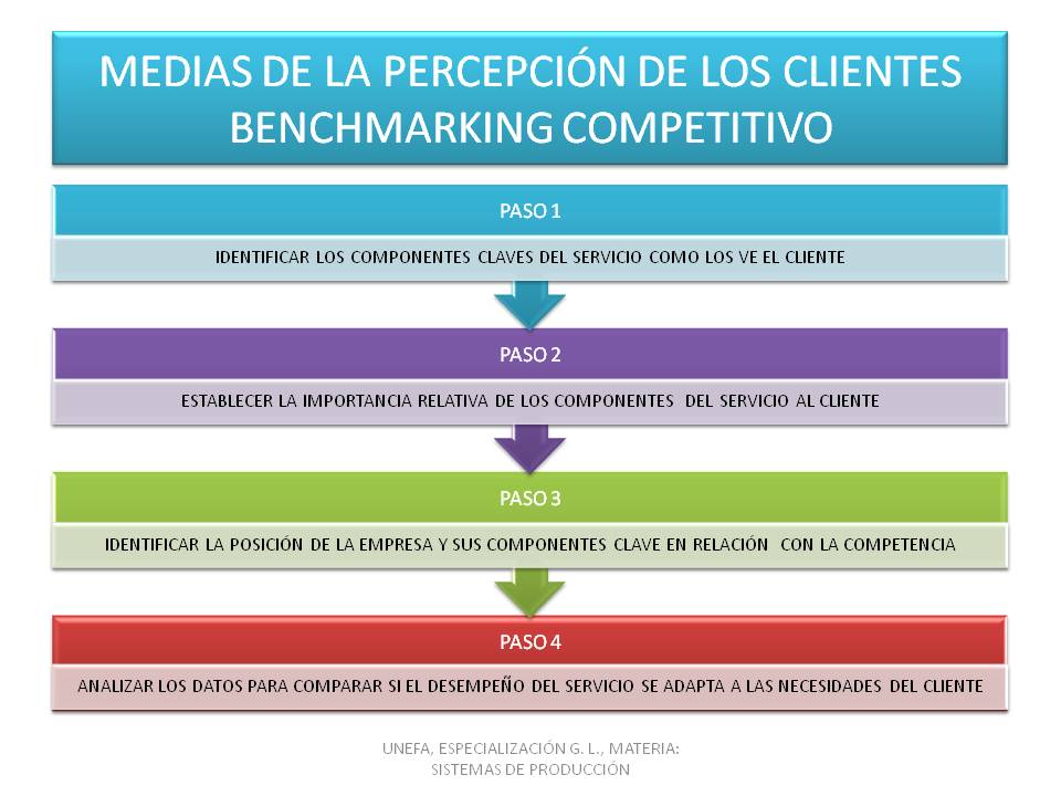 IUTOMS, INGENIERIA INFORMATICA, PROYECTO SOCIO TECNOLOGICO III ...