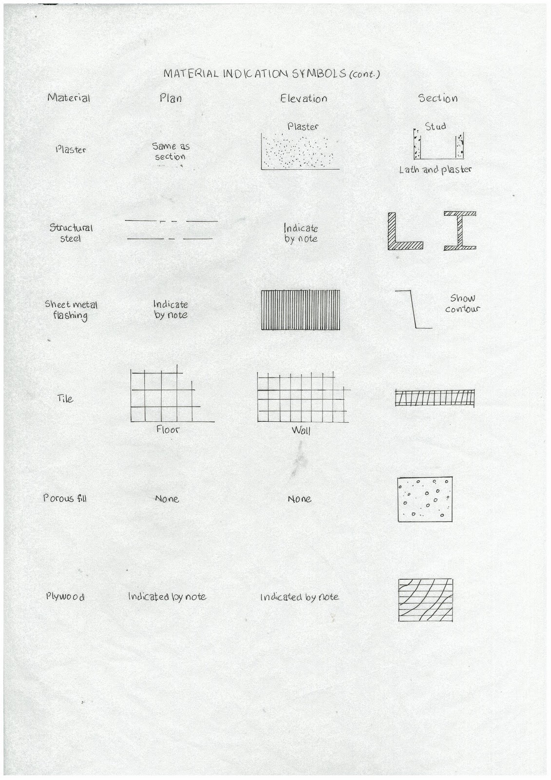 Unknown: October 2010