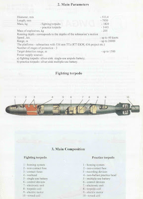 TRISHUL: Russian Torpedoes For Indian Navy