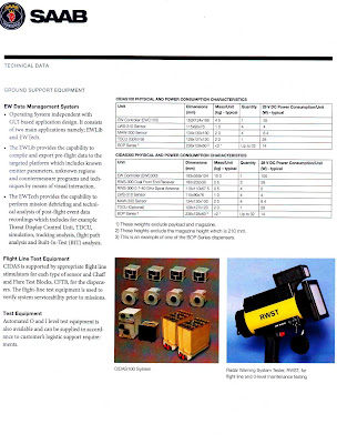 TRISHUL: Saab 2000 AEW & C Detailed
