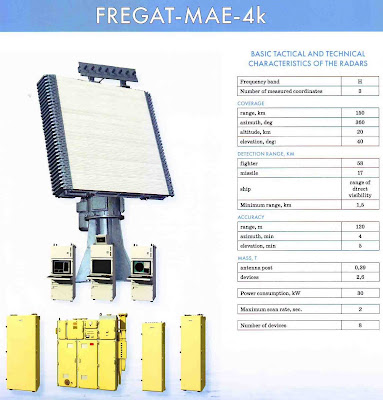 TRISHUL: CMS, Radars & VLS Modules Of Project 1135.6 FFG & Project 17 FFG