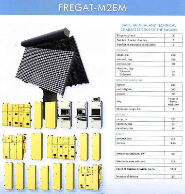 TRISHUL: CMS, Radars & VLS Modules Of Project 1135.6 FFG & Project 17 FFG