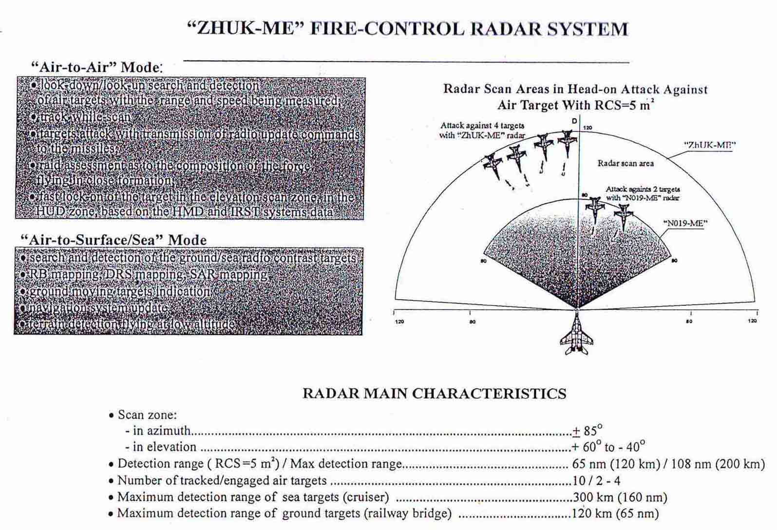 Radar Ranges Of Different Fighters | Page 8 | Pakistan Defence