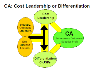 Low cost leadership strategy | business management strategy