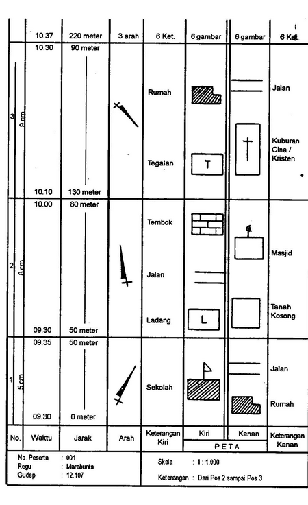 GERAKAN PRAMUKA: PETA PITA