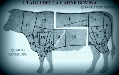 Ricette Barbare: Insalata di bianco costato o bollito