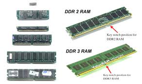 TKJ SMK NU 1 BABAT: PERBEDAAN SRAM, EDORAM, SDRAM, DDRAM dan RDRAM