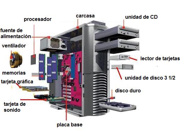 Elementos del cpu - Imagui