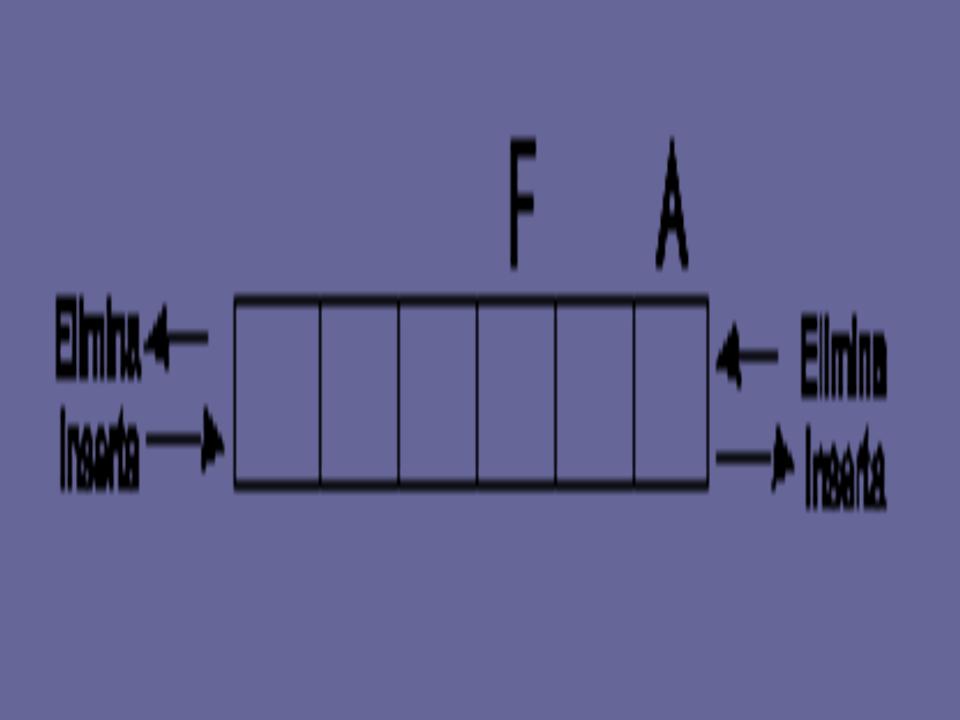 ESTRUCTURA DE DATOS: COLAS DOBLES Y CIRCULARES