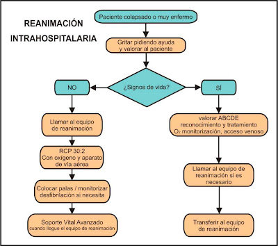 Del practicante ....... a la enfermera: 1 oct. 2007
