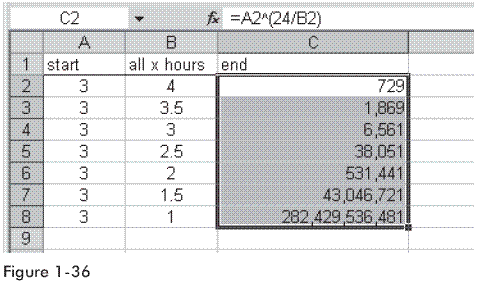 Dividing and doubling every three hours - Formulas In Excel - Microsoft ...
