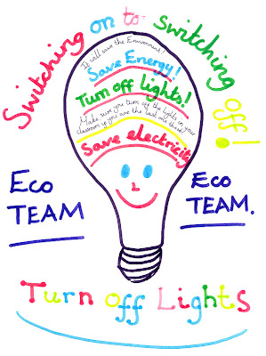 Eco-Team Blog: Eco-posters