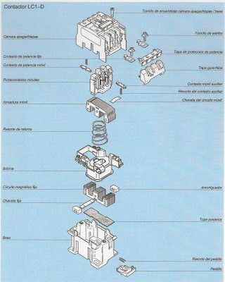 Circuitos Eléctricos 1: Contactores