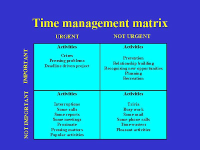 CPD TRAINING: Task & Time Management Matrix
